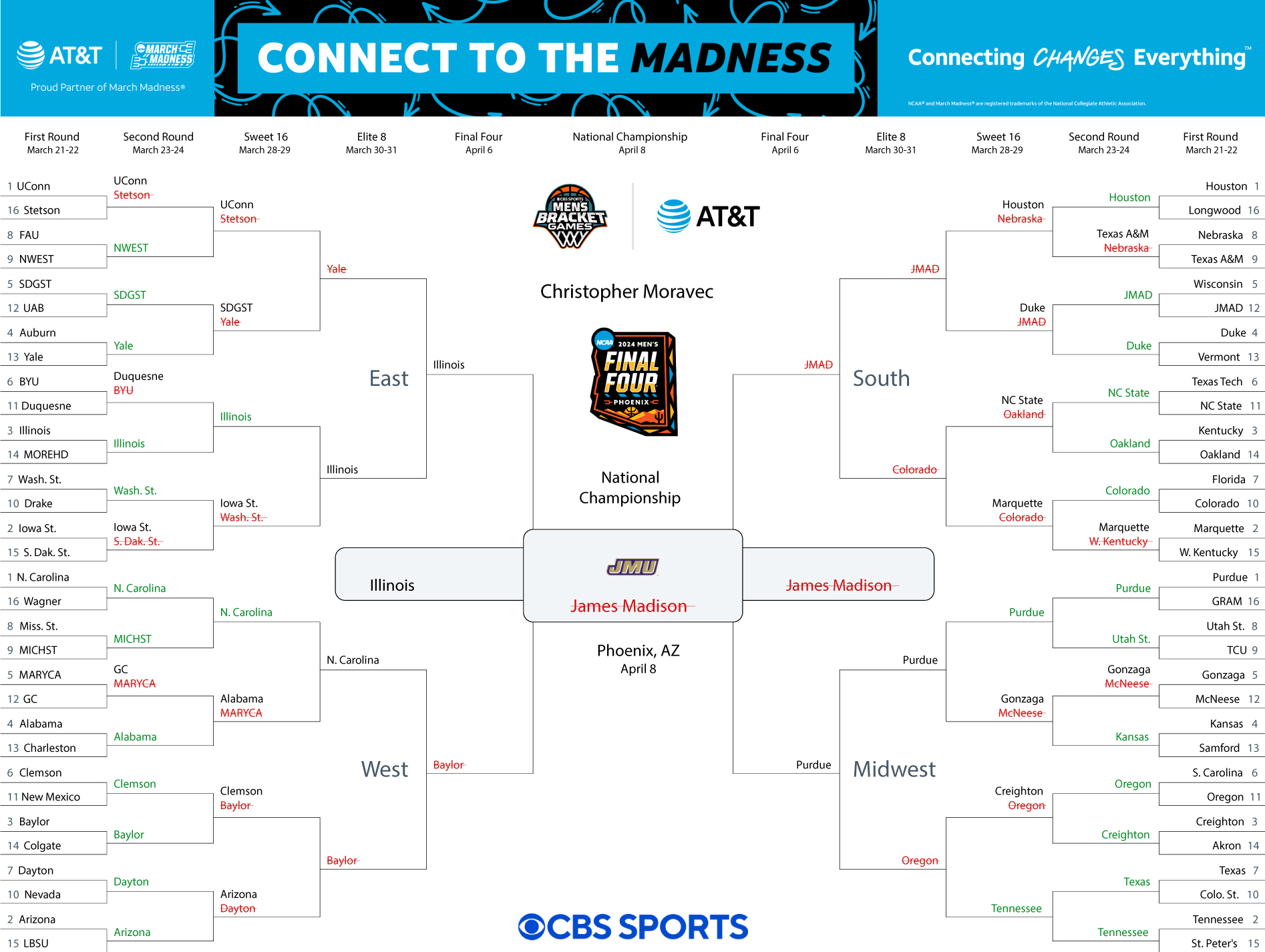 Will AI Win March Madness at dymaptic?