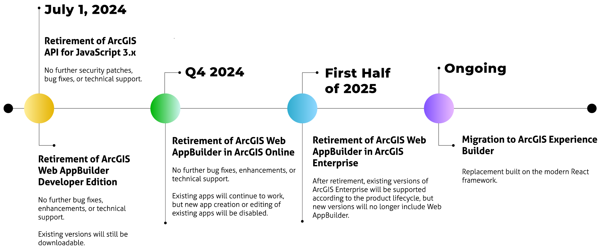What does the retirement of Esri’s ArcGIS Web AppBuilder mean for you?